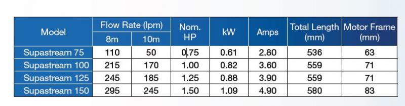 Waterco Supastream Single Phase Pump – Pool Tech Services