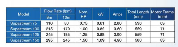 Waterco Supastream Single Phase Pump – Pool Tech Services